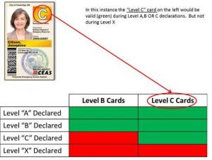 Understanding Activation Levels – CEAS